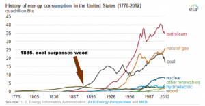 Wood Energy 101 – Wisconsin Energy Efficiency and Renewable Energy