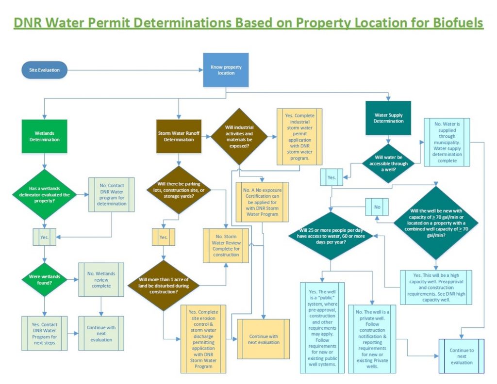 Regulations – Wisconsin Energy Efficiency and Renewable Energy
