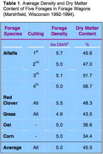 Estimating the Weight of Forage in a Forage Wagon – Team Forage
