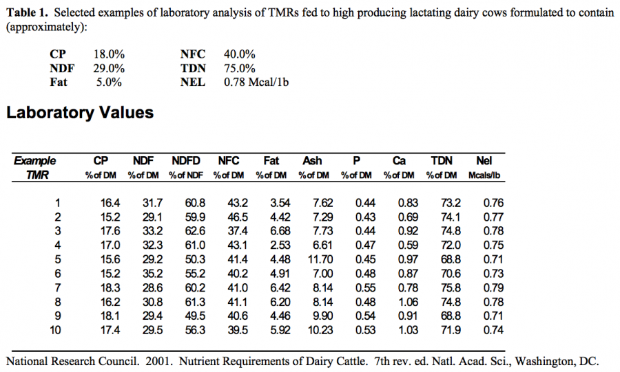 Sampling and Evaluating Total Mixed Rations – Team Forage