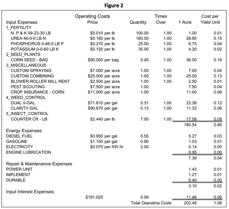 Calculating Production Costs Per Acre Ton Bushel Etc Team Forage