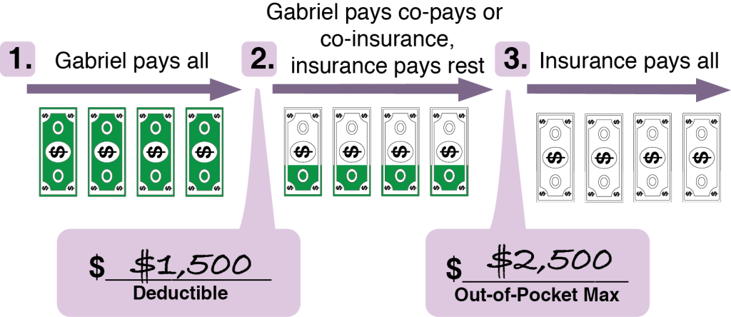 How Health Insurance Works – Money Matters