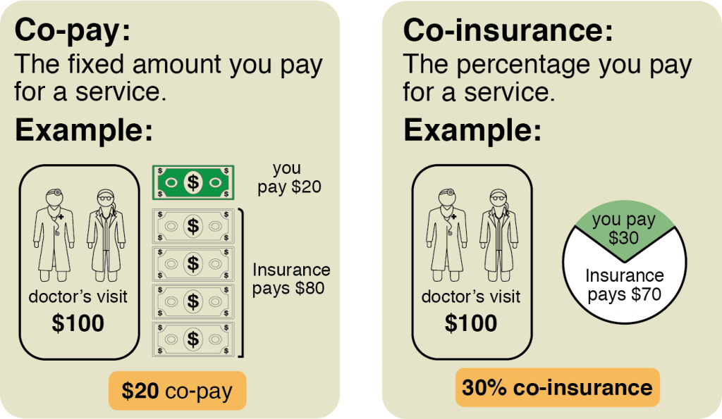 How Health Insurance Works – Money Matters
