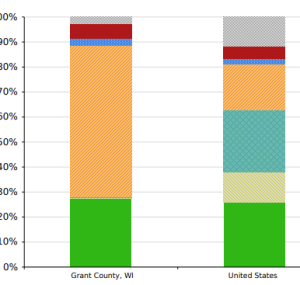 Headwaters Data Profiles – Program Development and Evaluation